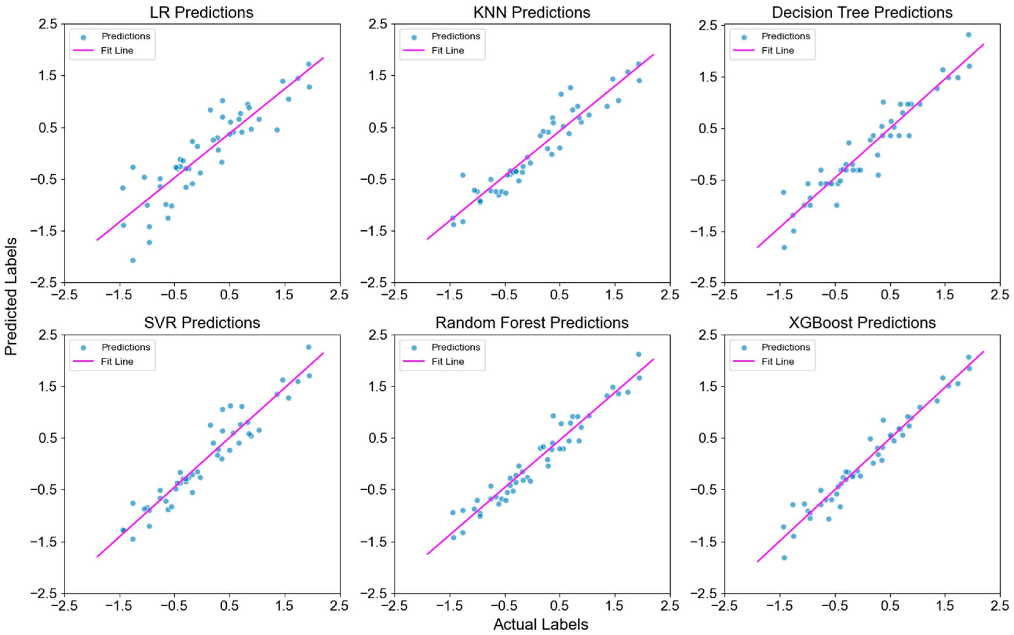 Machine Learning for Dynamic Pressure Coefficient Prediction in Vertical Water Jets