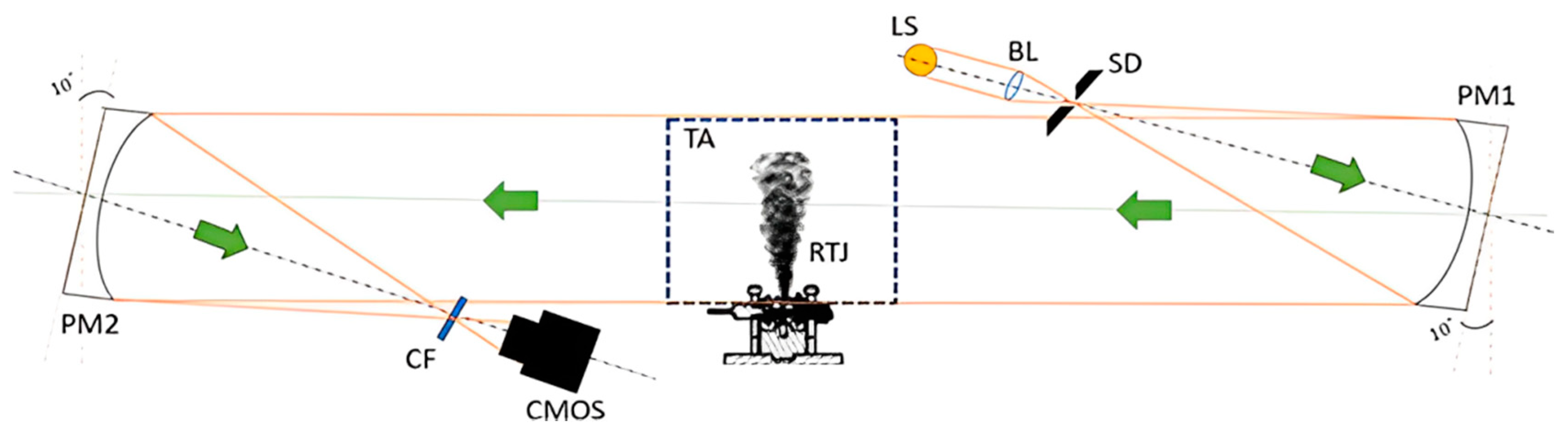 Analysis of the Influence of the Size of Color-Calibrated Schlieren ...