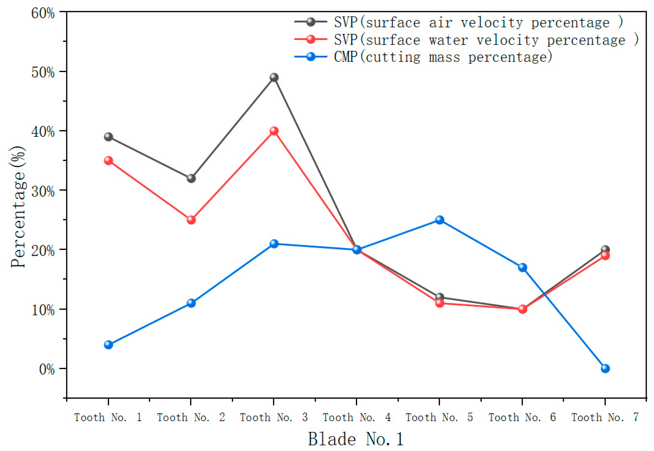 Computational Fluid Dynamics Study on Bottom-Hole Multiphase Flow Fields Formed by ...