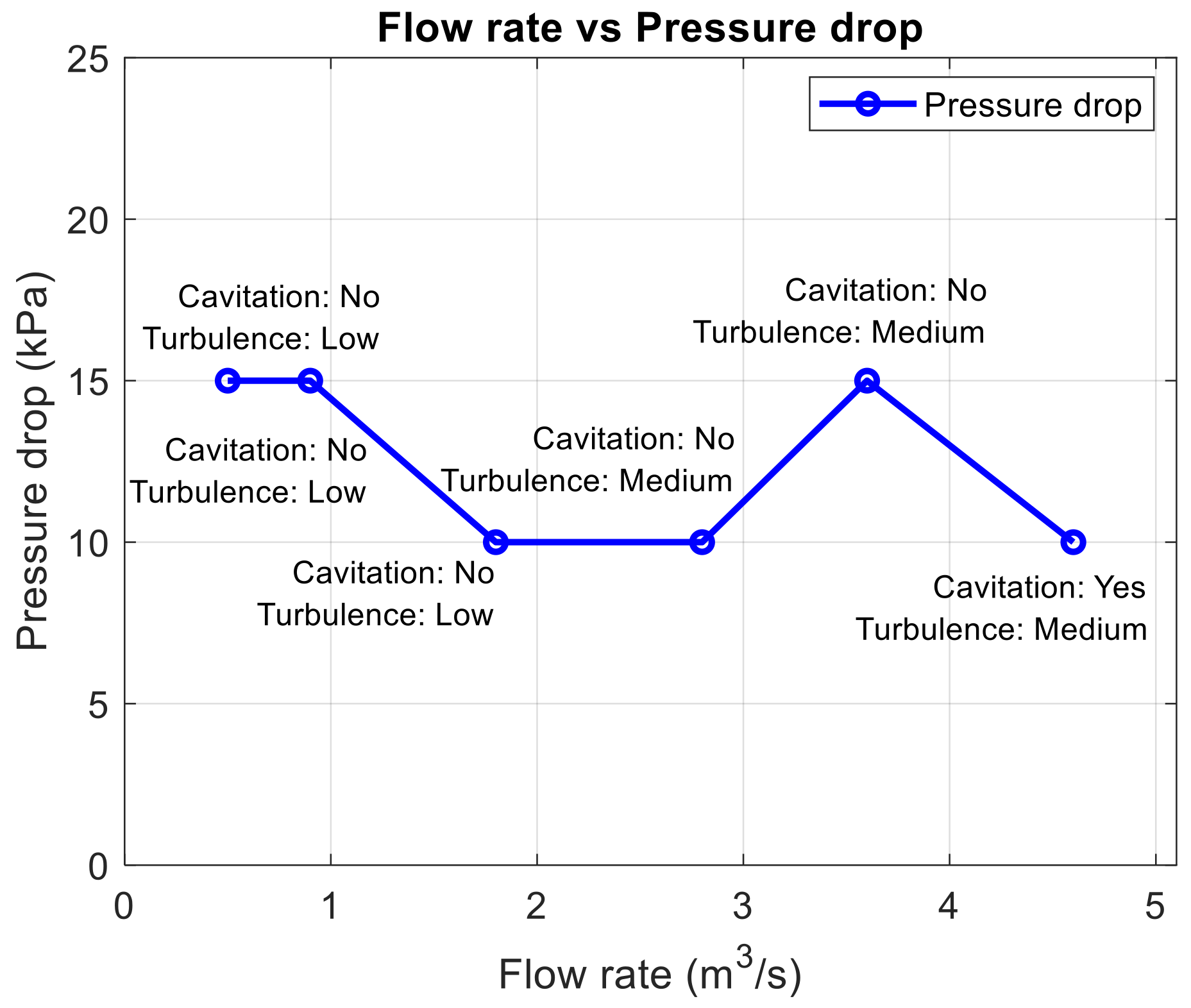 Flow Performance Analysis of Non-Return Multi-Door Reflux Valve ...