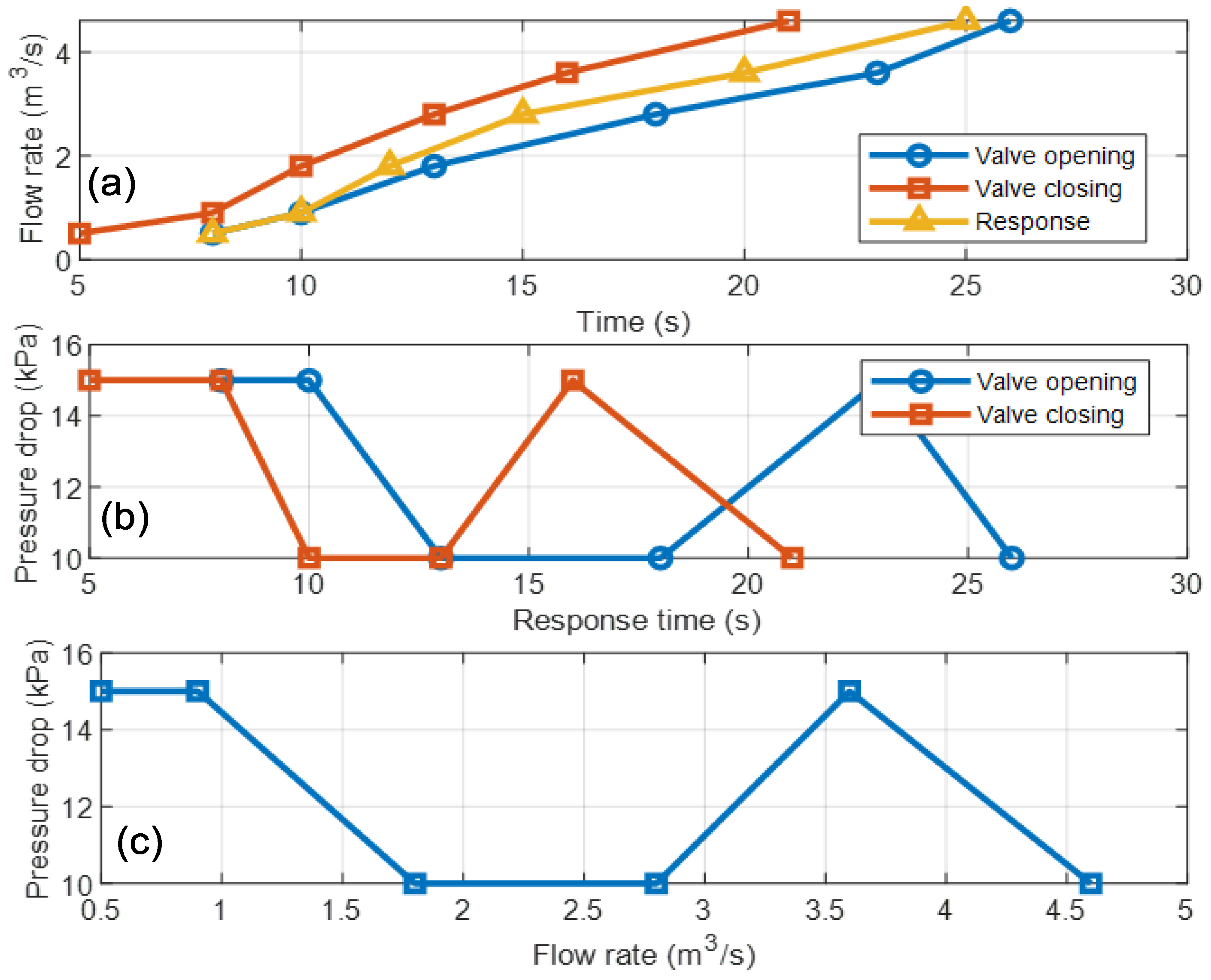 Flow Performance Analysis of Non-Return Multi-Door Reflux Valve ...