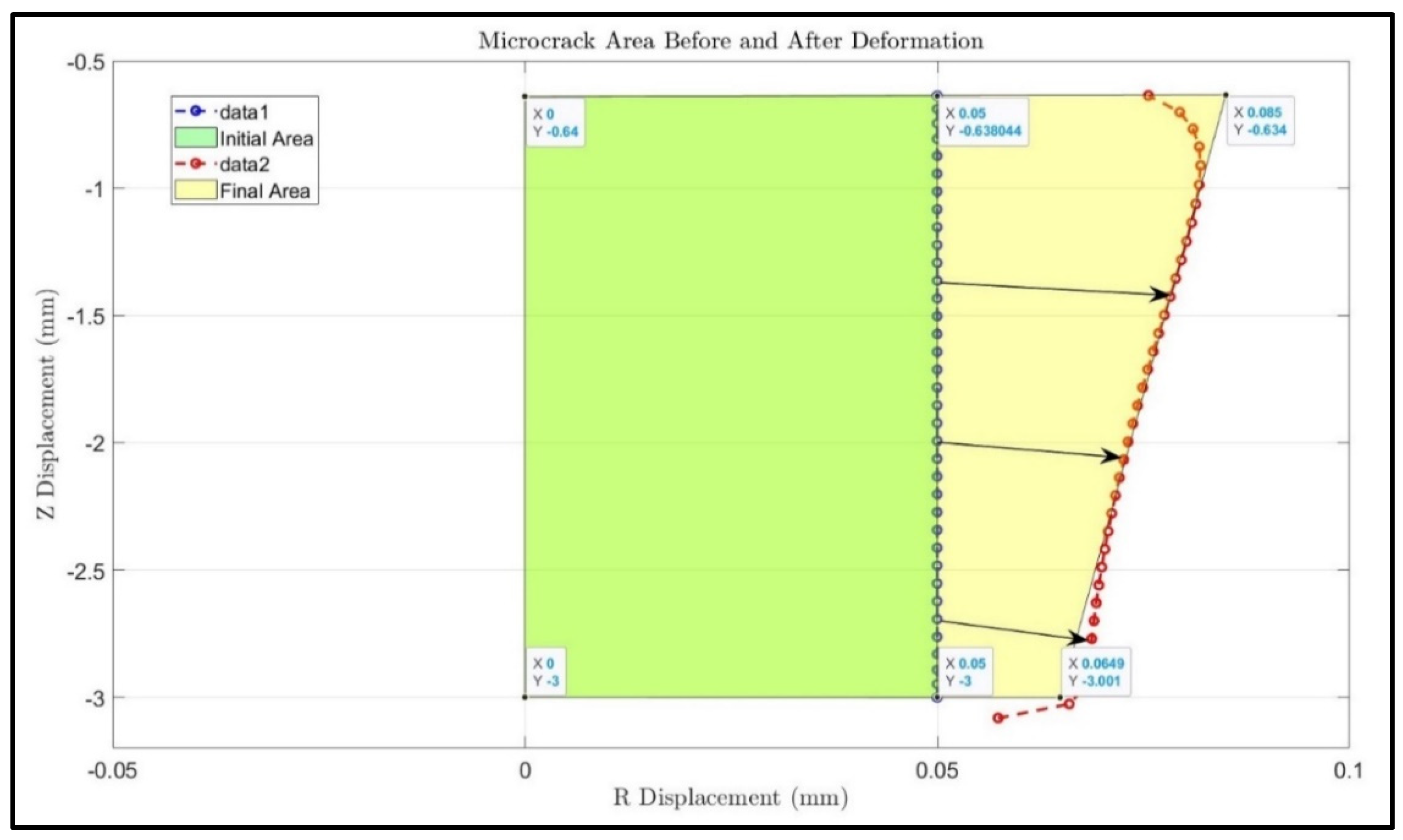 Reducing Flow Resistance via Introduction and Enlargement of ...