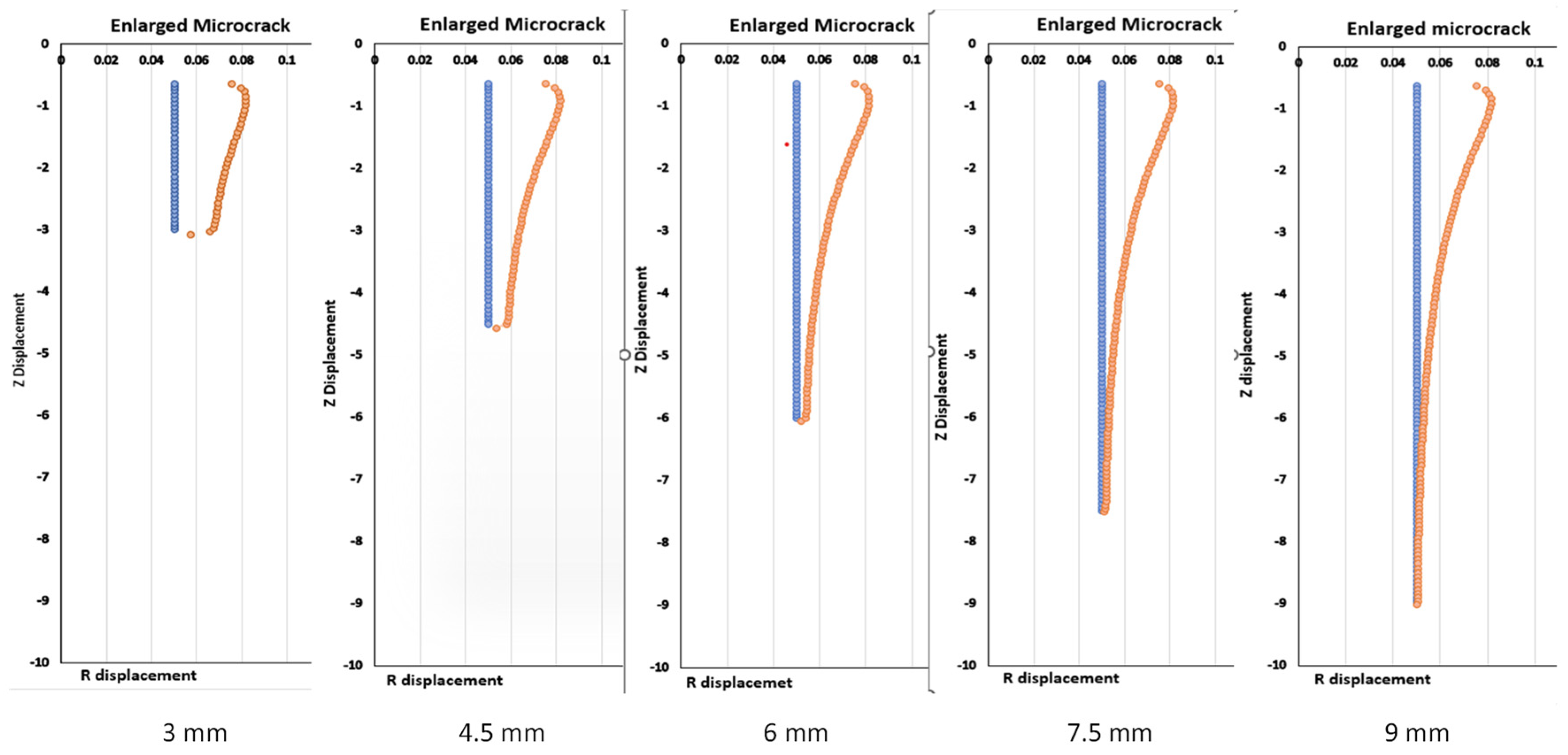 Reducing Flow Resistance via Introduction and Enlargement of ...