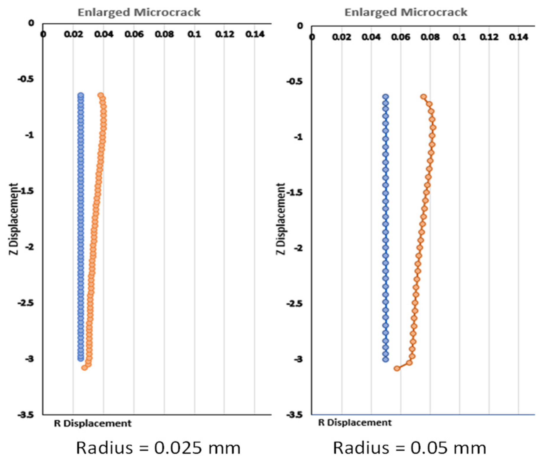 Reducing Flow Resistance via Introduction and Enlargement of ...