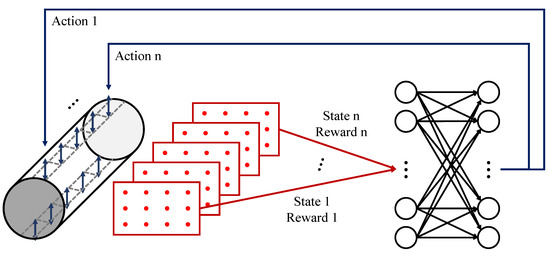 Deep Reinforcement Learning for Fluid Mechanics: Control, Optimization, and Automation