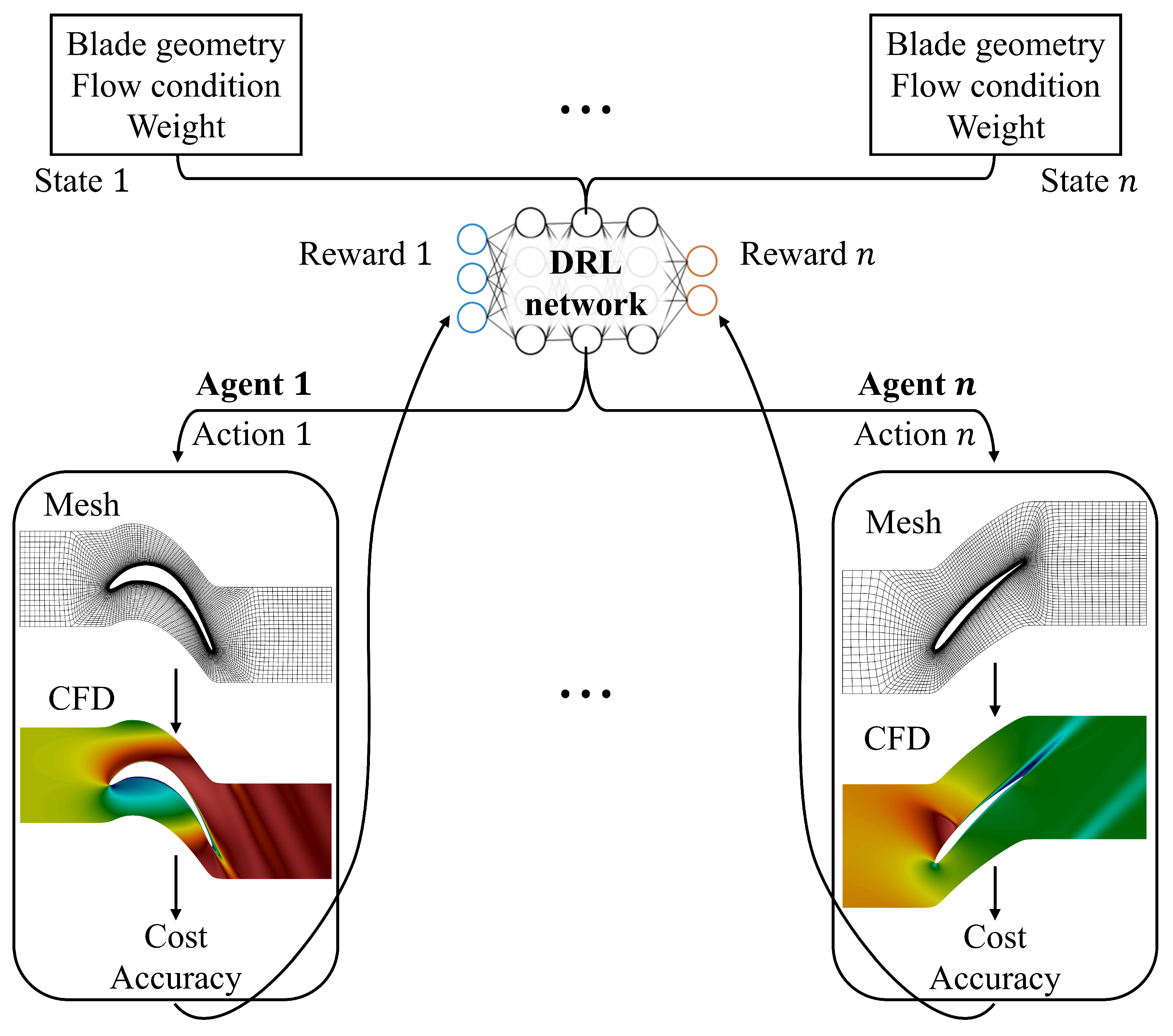 Deep Reinforcement Learning for Fluid Mechanics: Control, Optimization, and Automation