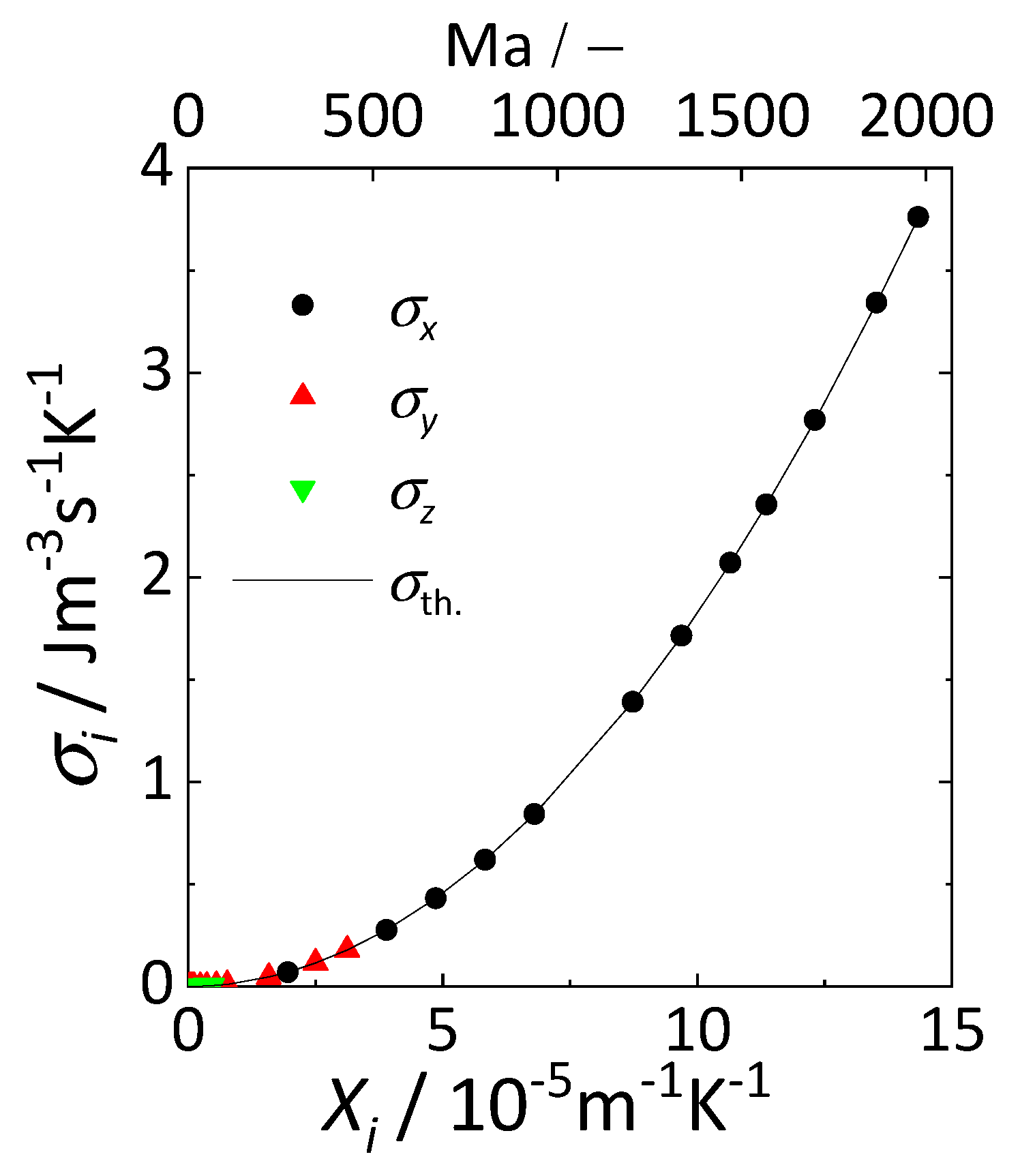 Analyzing Hydrothermal Wave Transitions through Rotational Field ...