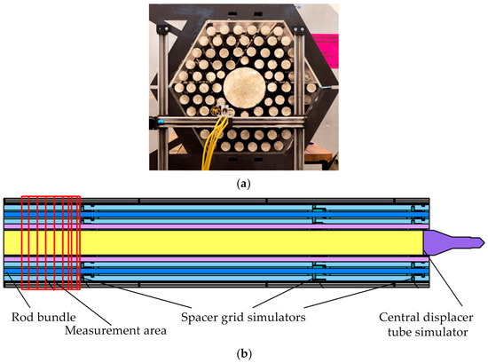 Modeling and Visualization of Coolant Flow in a Fuel Rod Bundle of a ...