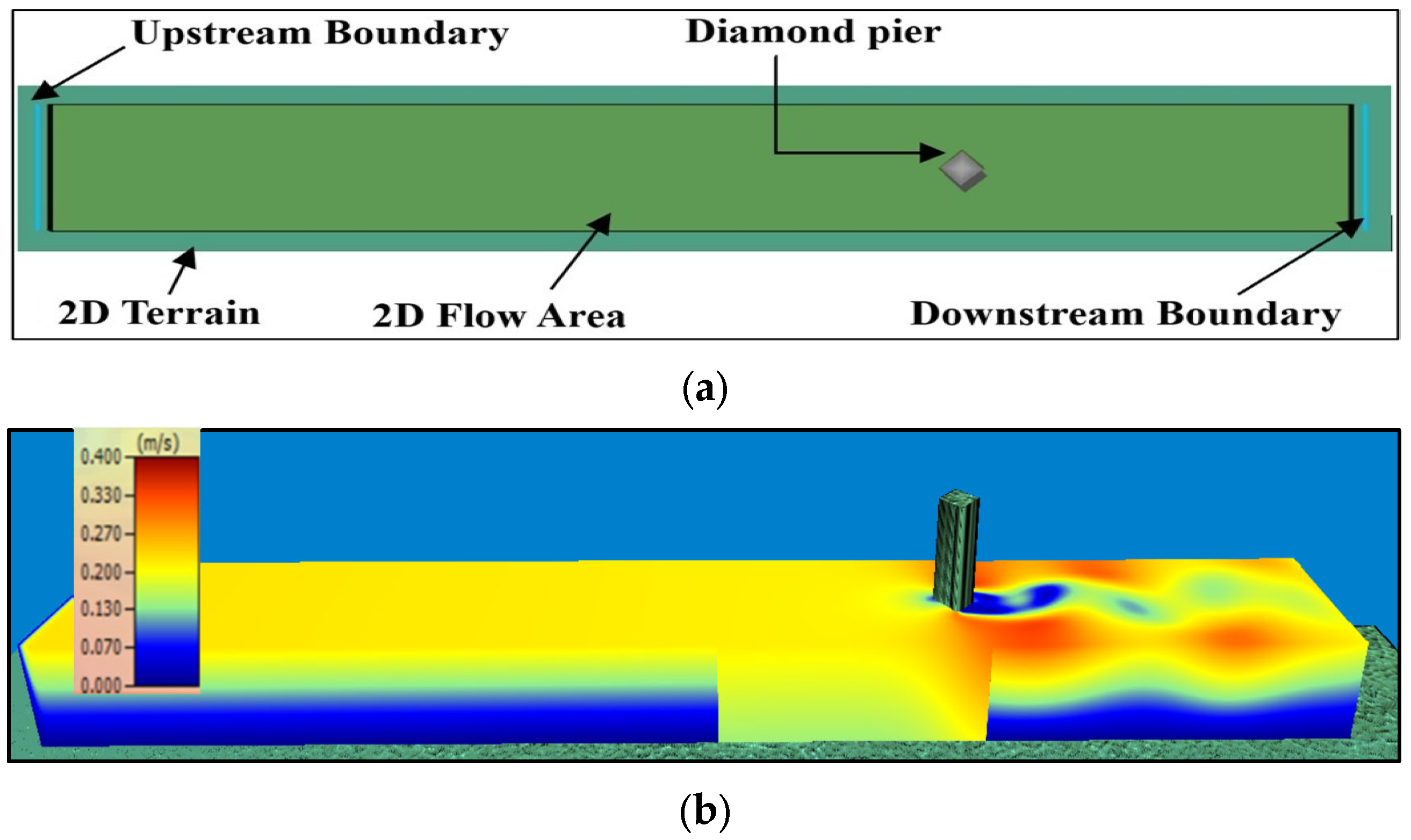Prediction of Scour Depth for Diverse Pier Shapes Utilizing Two-Dimensional Hydraulic ...