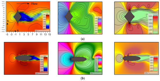 Prediction of Scour Depth for Diverse Pier Shapes Utilizing Two ...