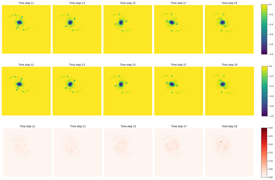 Fourier Neural Operator Networks for Solving Reaction–Diffusion Equations