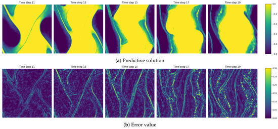 Fourier Neural Operator Networks for Solving Reaction–Diffusion Equations