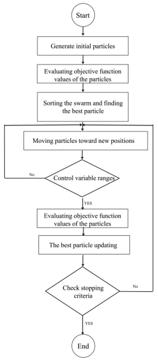 Numerical Optimization of Drucker-Prager-Cap Model Parameters in Powder ...