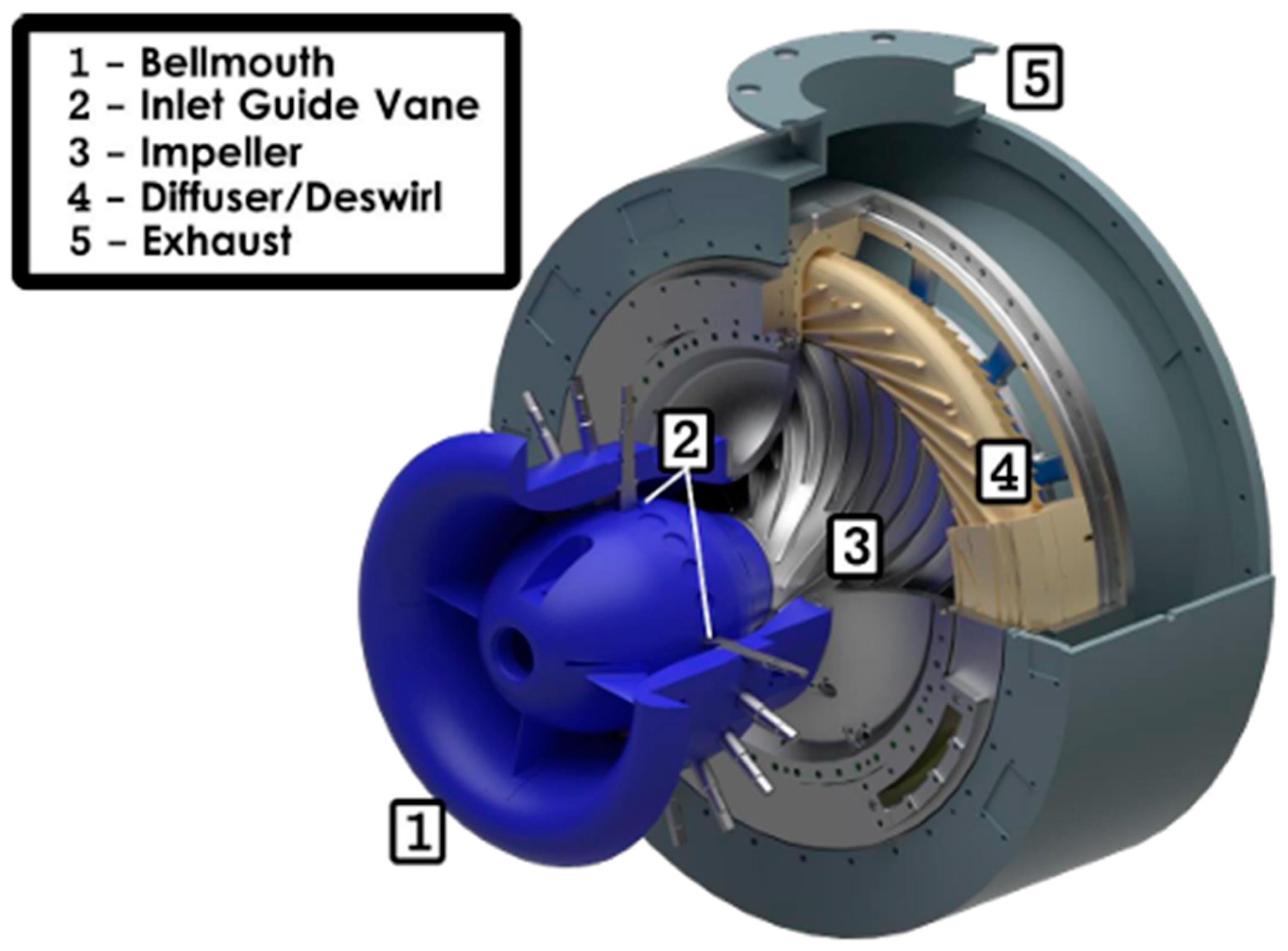 Non-Uniform Turbulence Modeling in Isolated Unsteady Diffuser ...