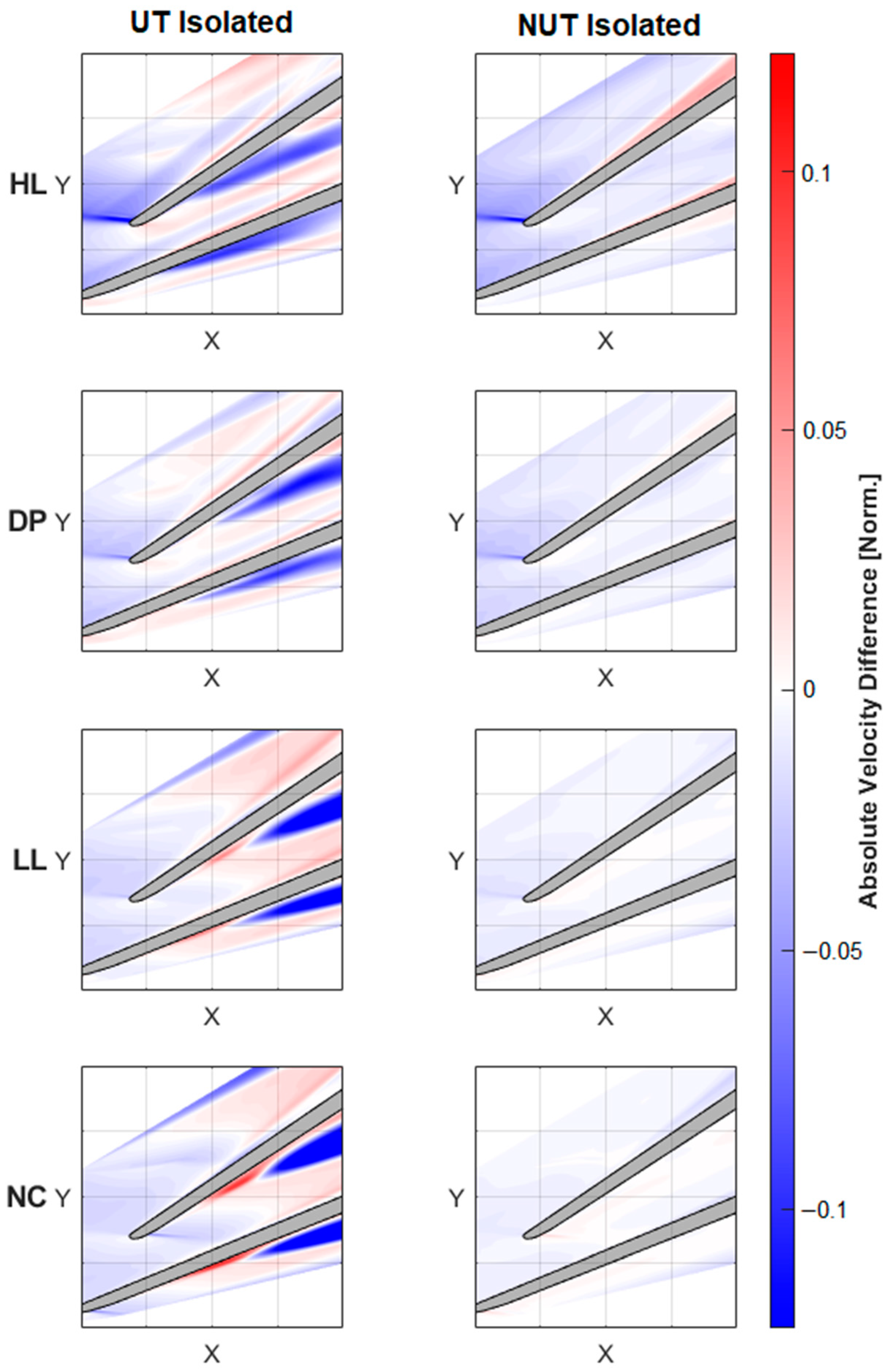 Non-Uniform Turbulence Modeling in Isolated Unsteady Diffuser Computational Models for a Vaned ...