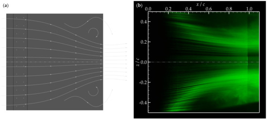 Synthetic Jet Actuators for Active Flow Control: A Review