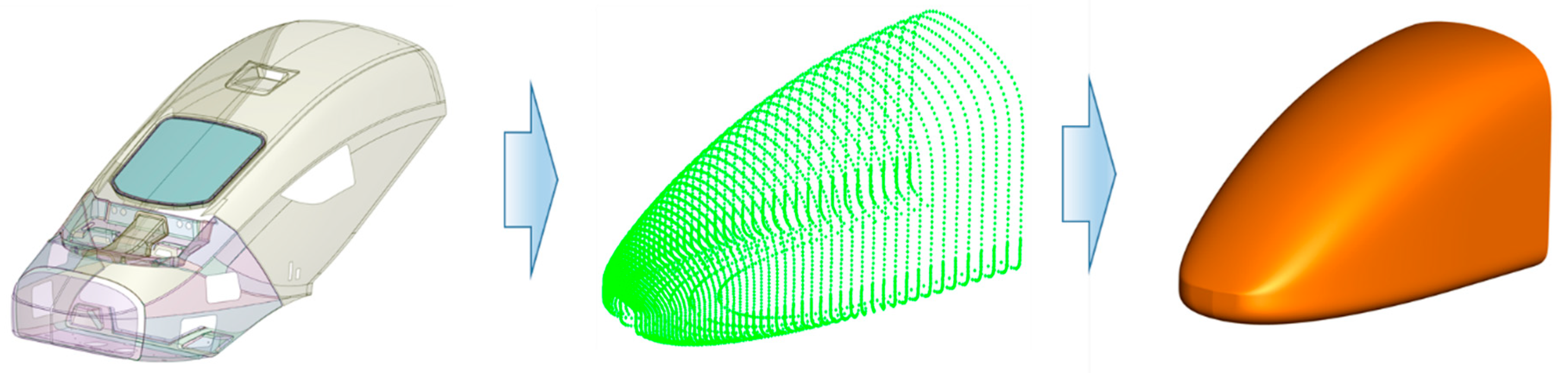 Two-Stage Multi-Objective Optimization for Improving the Aerodynamic Characteristics of High ...