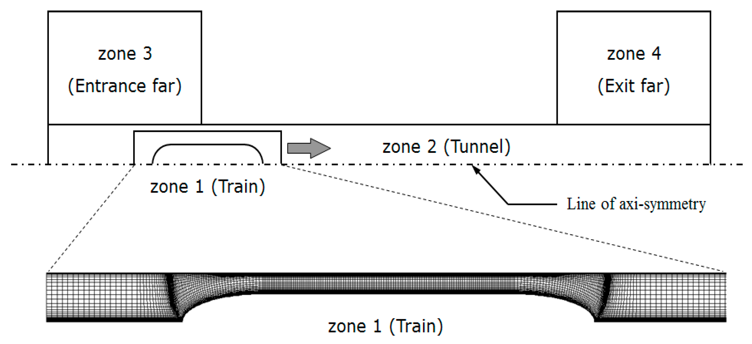 Two-Stage Multi-Objective Optimization for Improving the Aerodynamic Characteristics of High ...