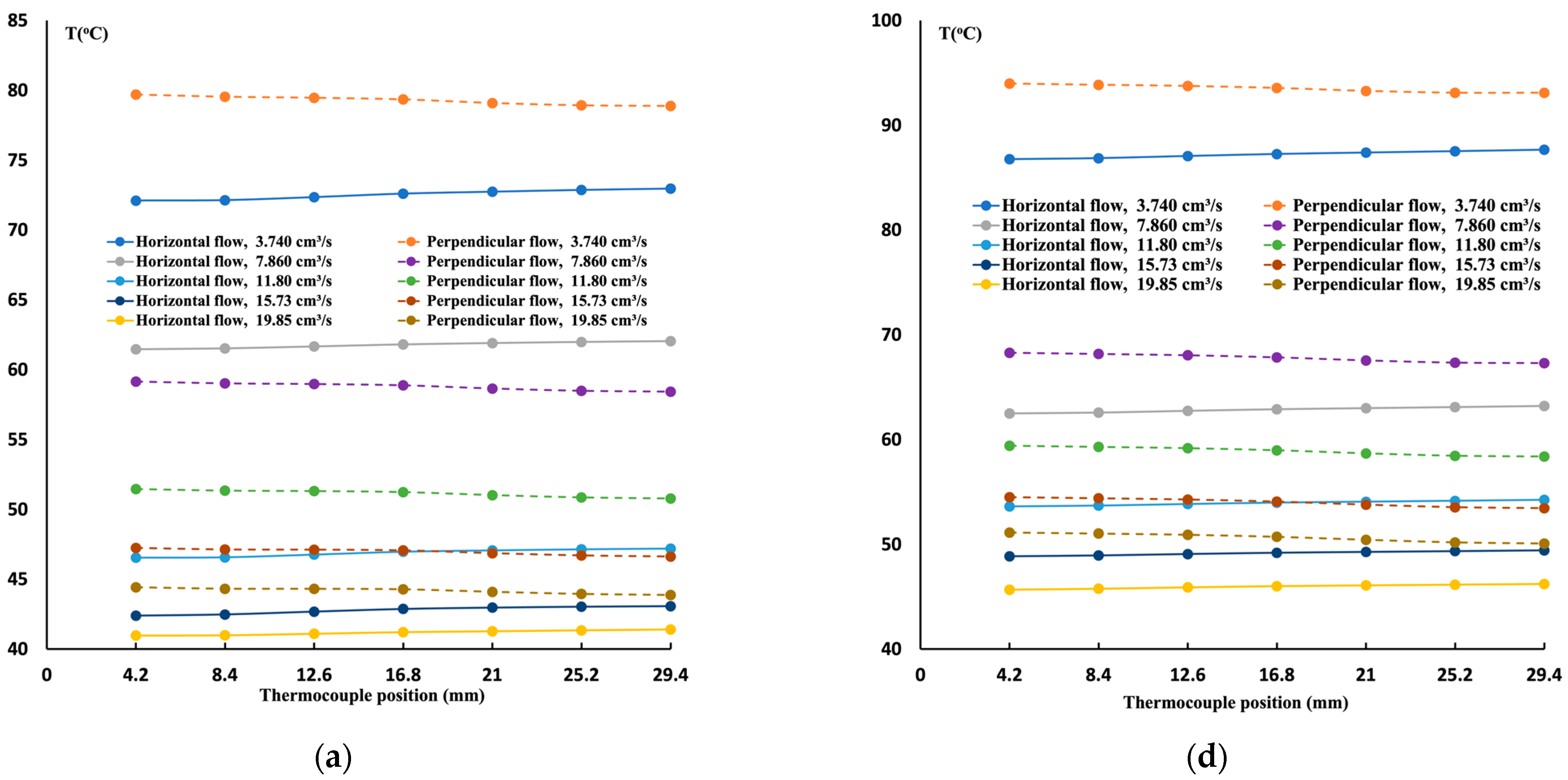 Effectiveness in Cooling a Heat Sink in the Presence of a TPMS Porous Structure Comparing Two ...