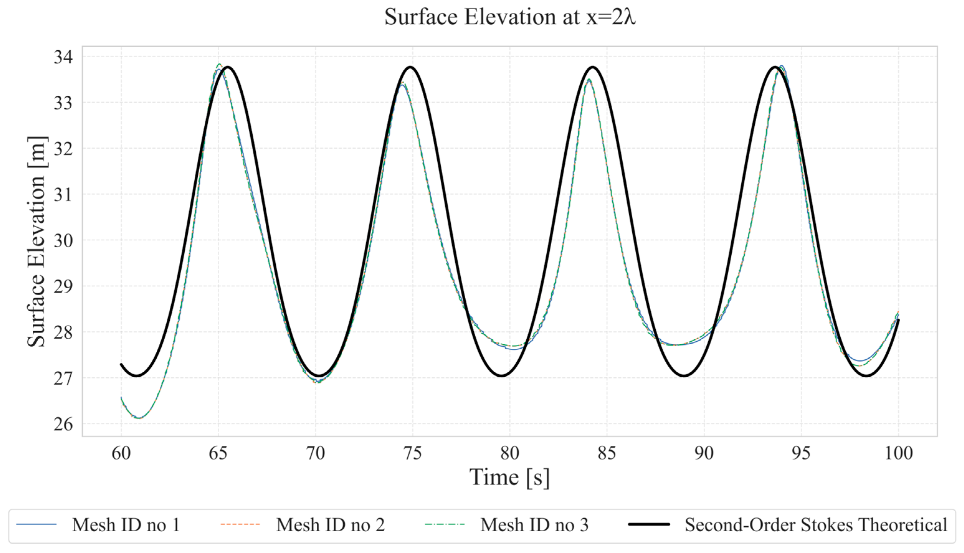 Predictive Analysis of Structural Damage in Submerged Structures: A ...