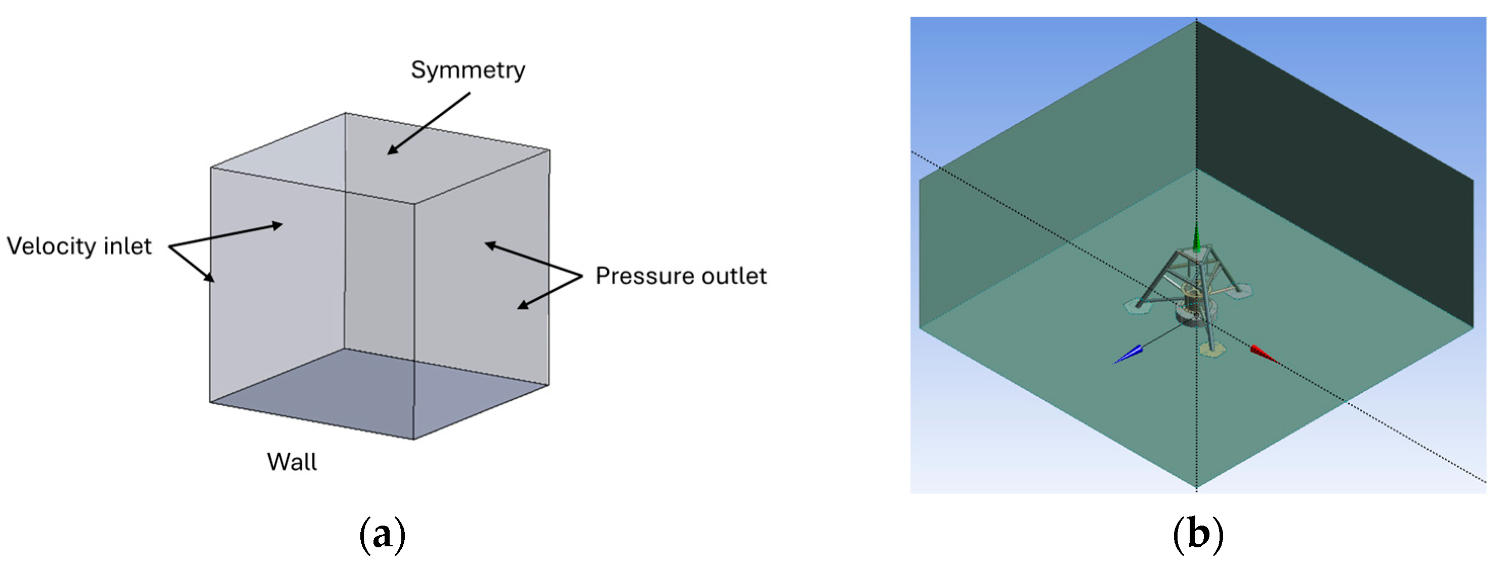 Predictive Analysis of Structural Damage in Submerged Structures: A ...