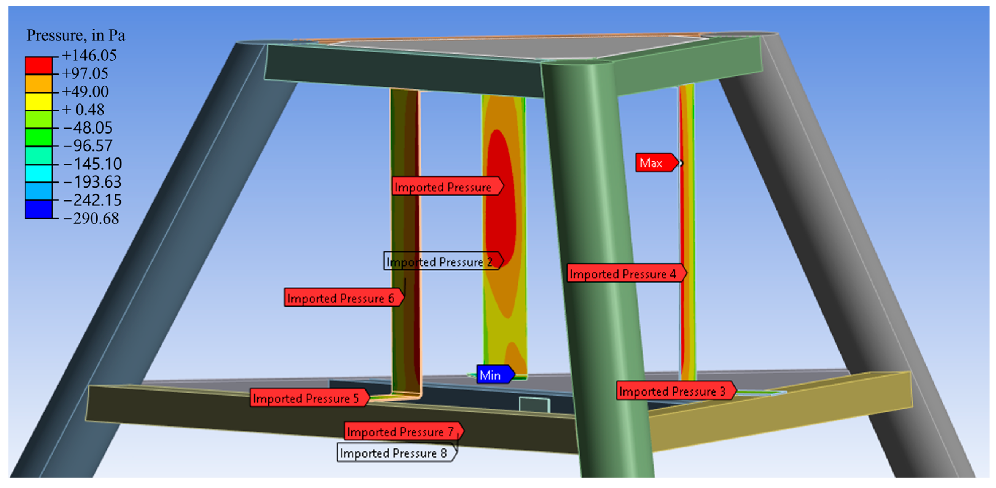 Predictive Analysis of Structural Damage in Submerged Structures: A ...