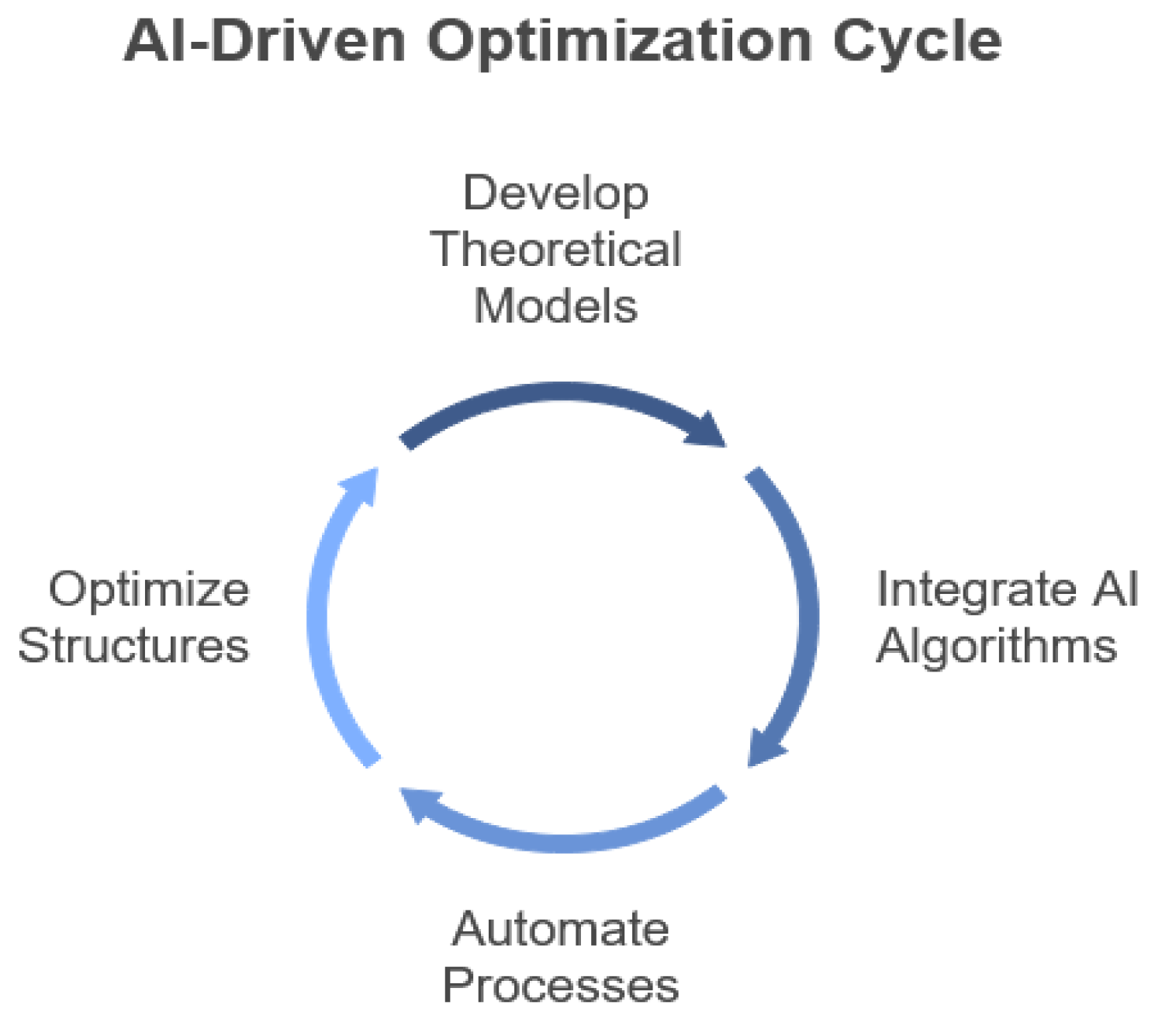 AI-Driven Optimization of Breakwater Design: Predicting Wave Reflection and Structural Dimensions