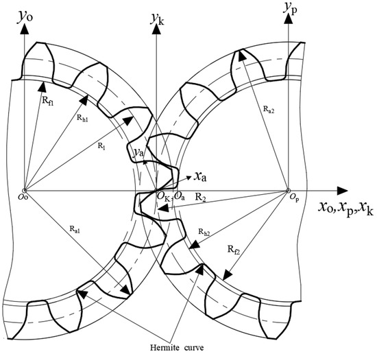 Design and Pressure Pulsation Analysis of Pure Rolling External Helical ...