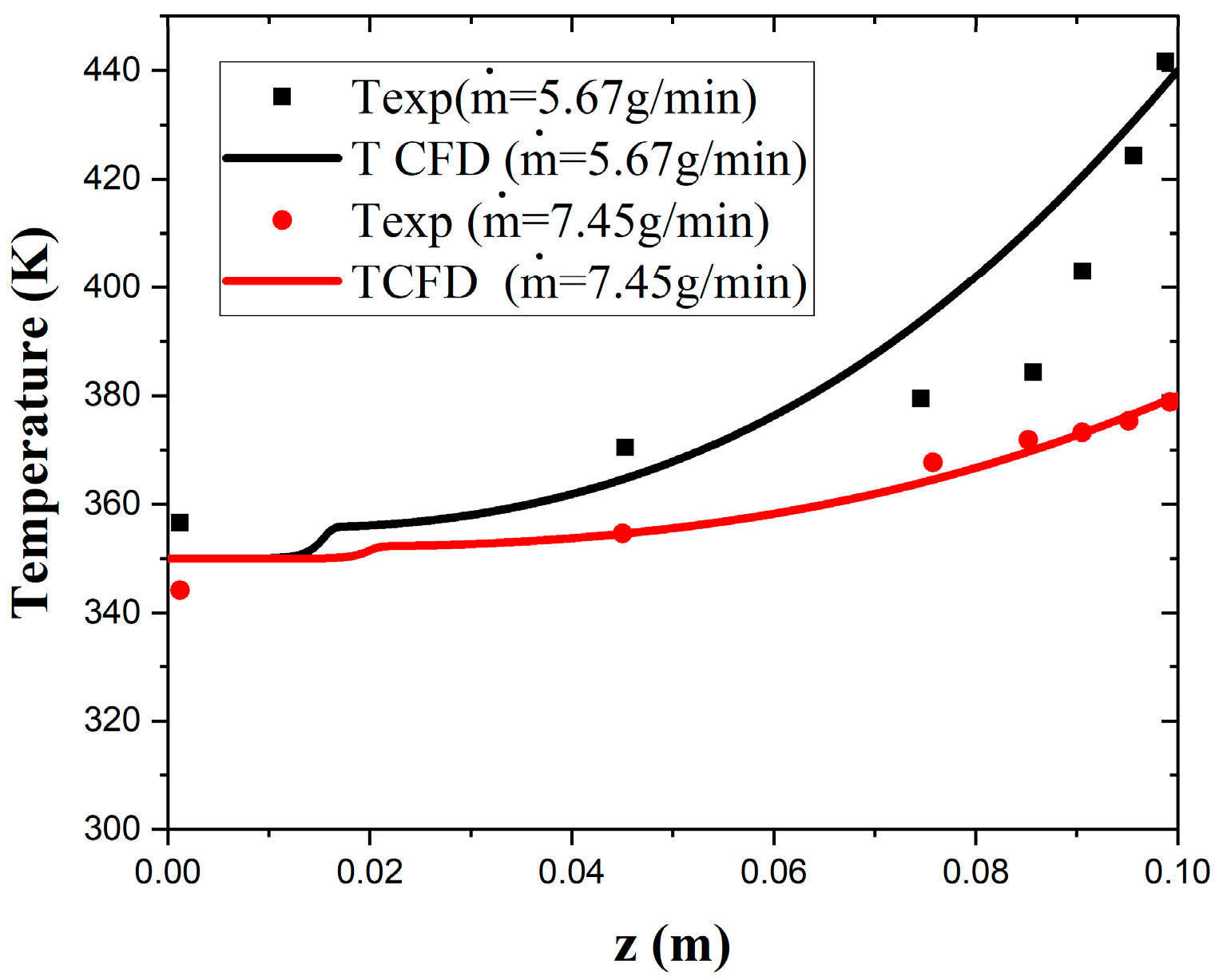 Simulation of Transpiration Cooling with Phase Change Process in Porous Media