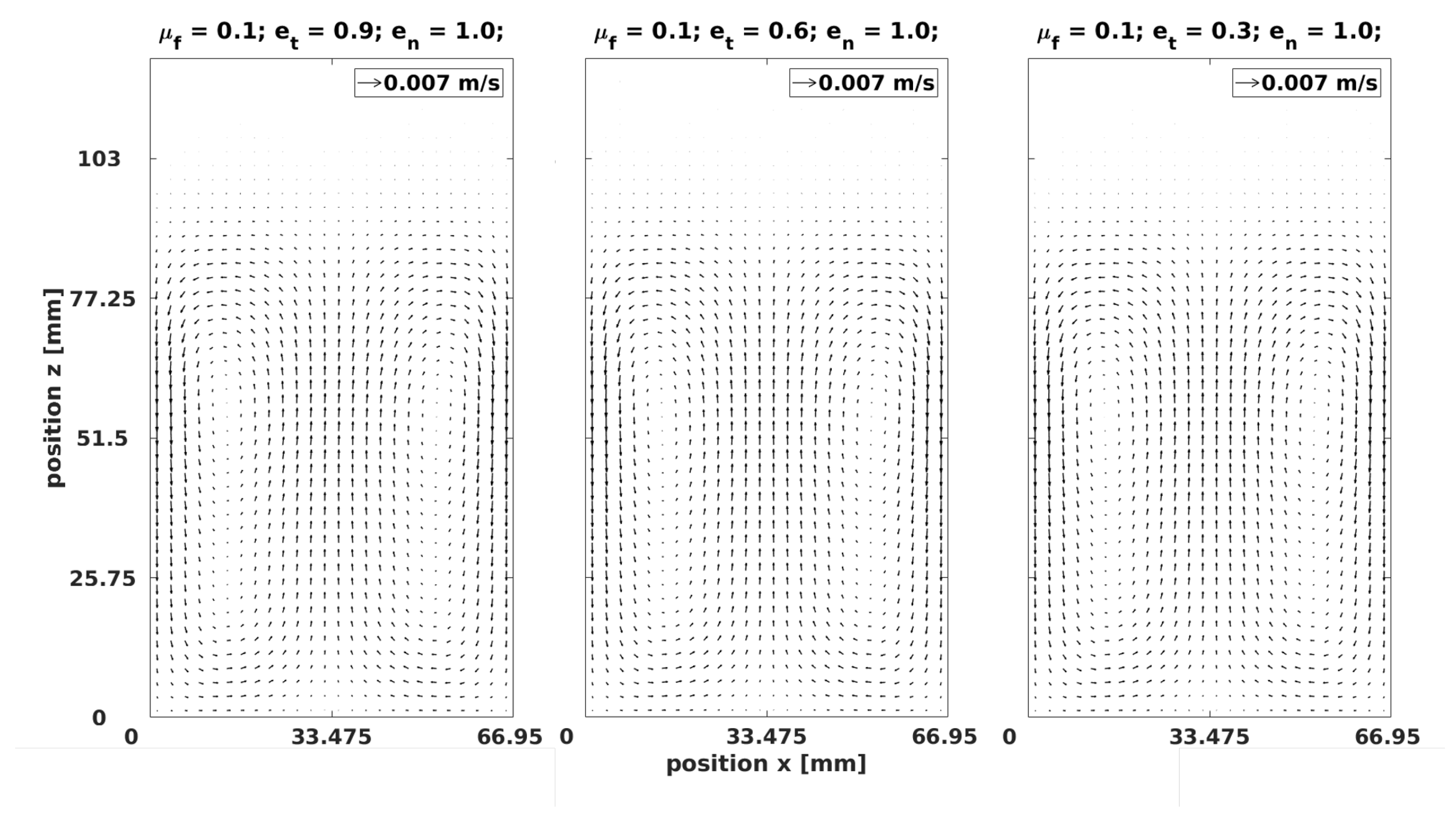 Numerical Investigation of the Influence of Temperature on Fluidization Behavior: Importance of ...