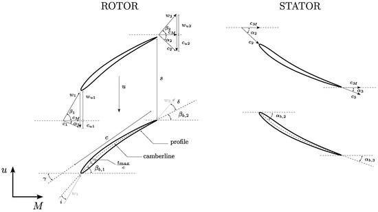 ARES: A Meanline Code for Outboard Dynamic-Inlet Waterjet Axial-Flow ...