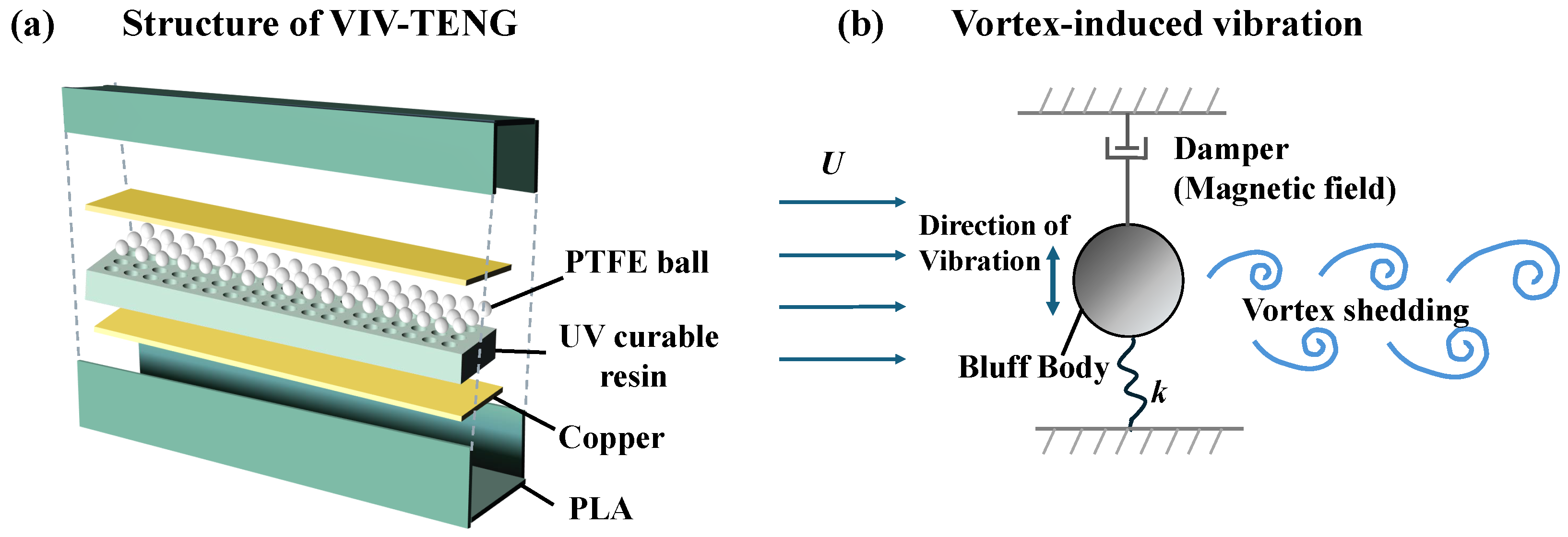 A Review of Oscillators in Hydrokinetic Energy Harnessing Through ...