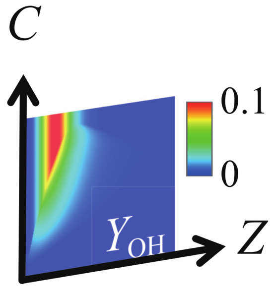 Tabulated Chemistry Models for Numerical Simulation of Combustion Flow ...