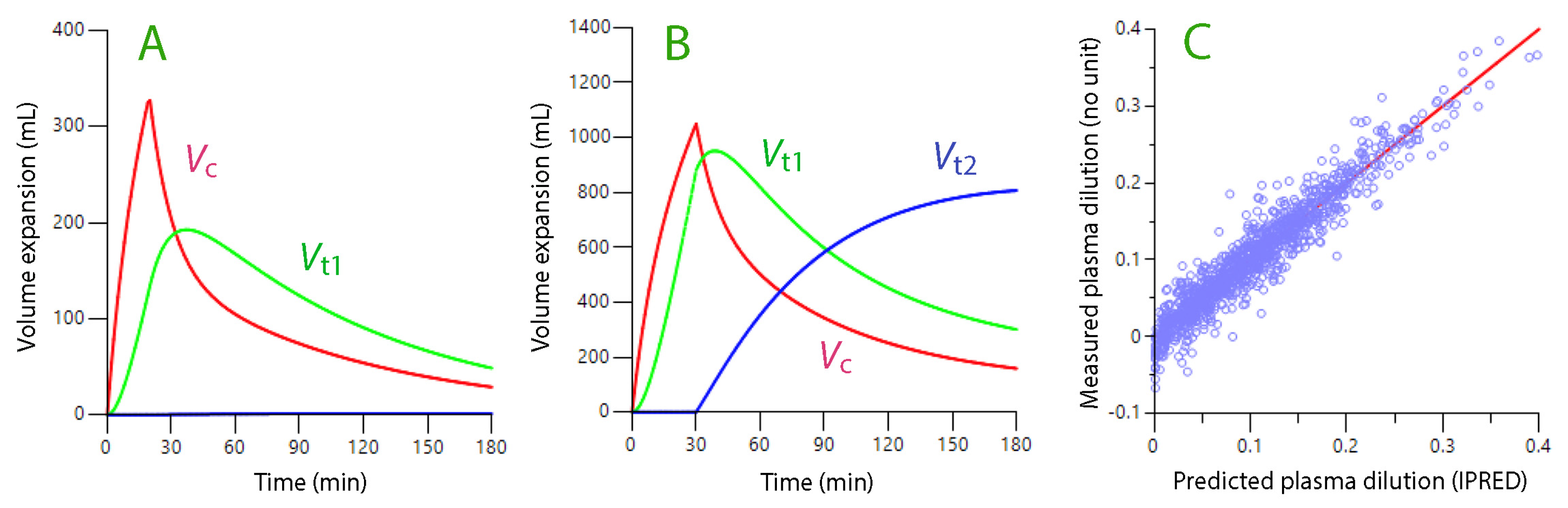 Volume Kinetic Analysis in Living Humans: Background History and ...
