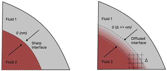 A Review of Diffuse Interface-Capturing Methods for Compressible Multiphase Flows