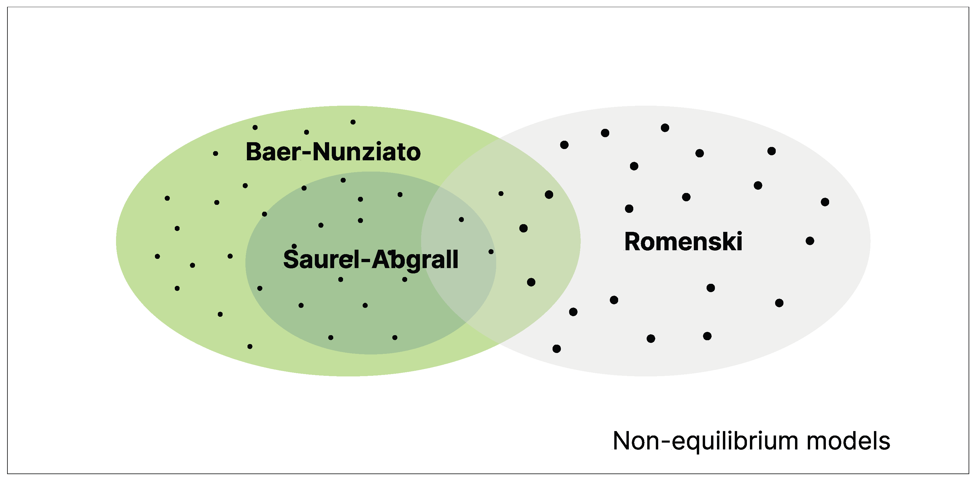 A Review of Diffuse Interface-Capturing Methods for Compressible Multiphase Flows