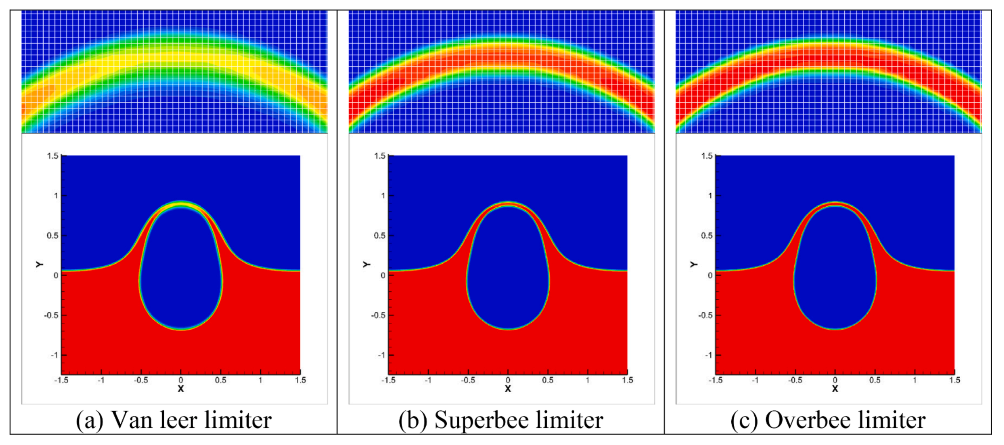 A Review of Diffuse Interface-Capturing Methods for Compressible Multiphase Flows