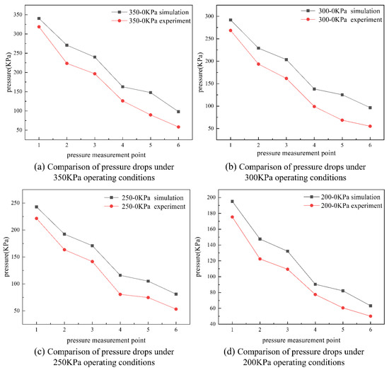 Fluid–Structure Coupling Analysis of the Vibration Characteristics of a ...