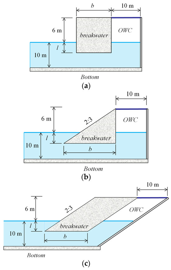 Performance of an L-Shaped Duct OWC-WEC Integrated into Vertical and ...
