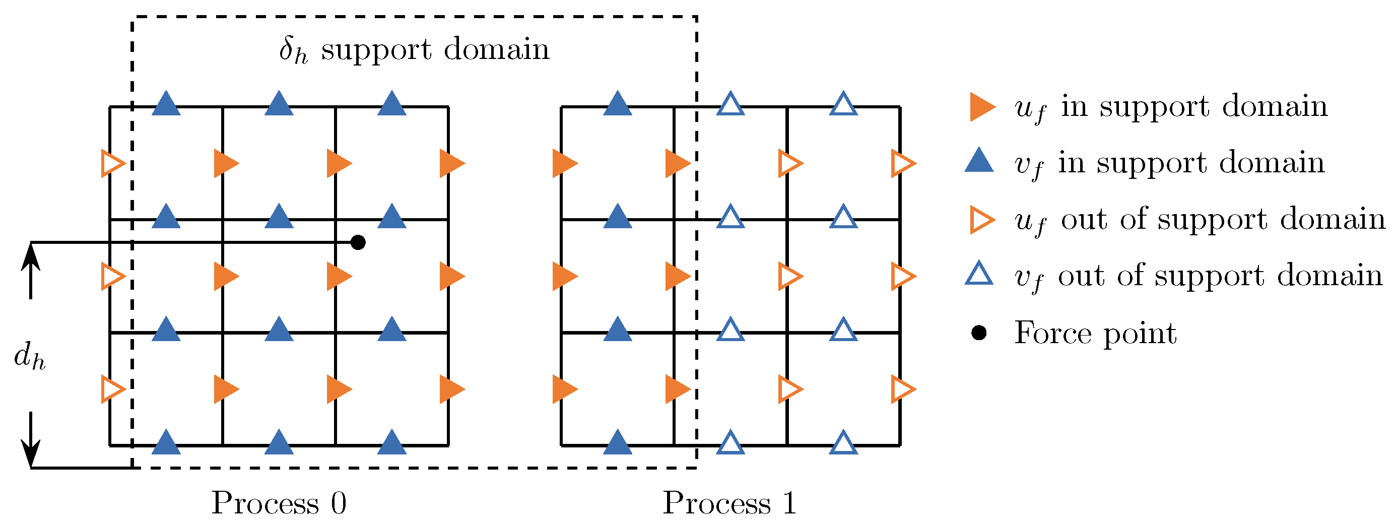 An Overlapping Ibm Piso Algorithm With An Fft Based Poisson Solver For Parallel Incompressible