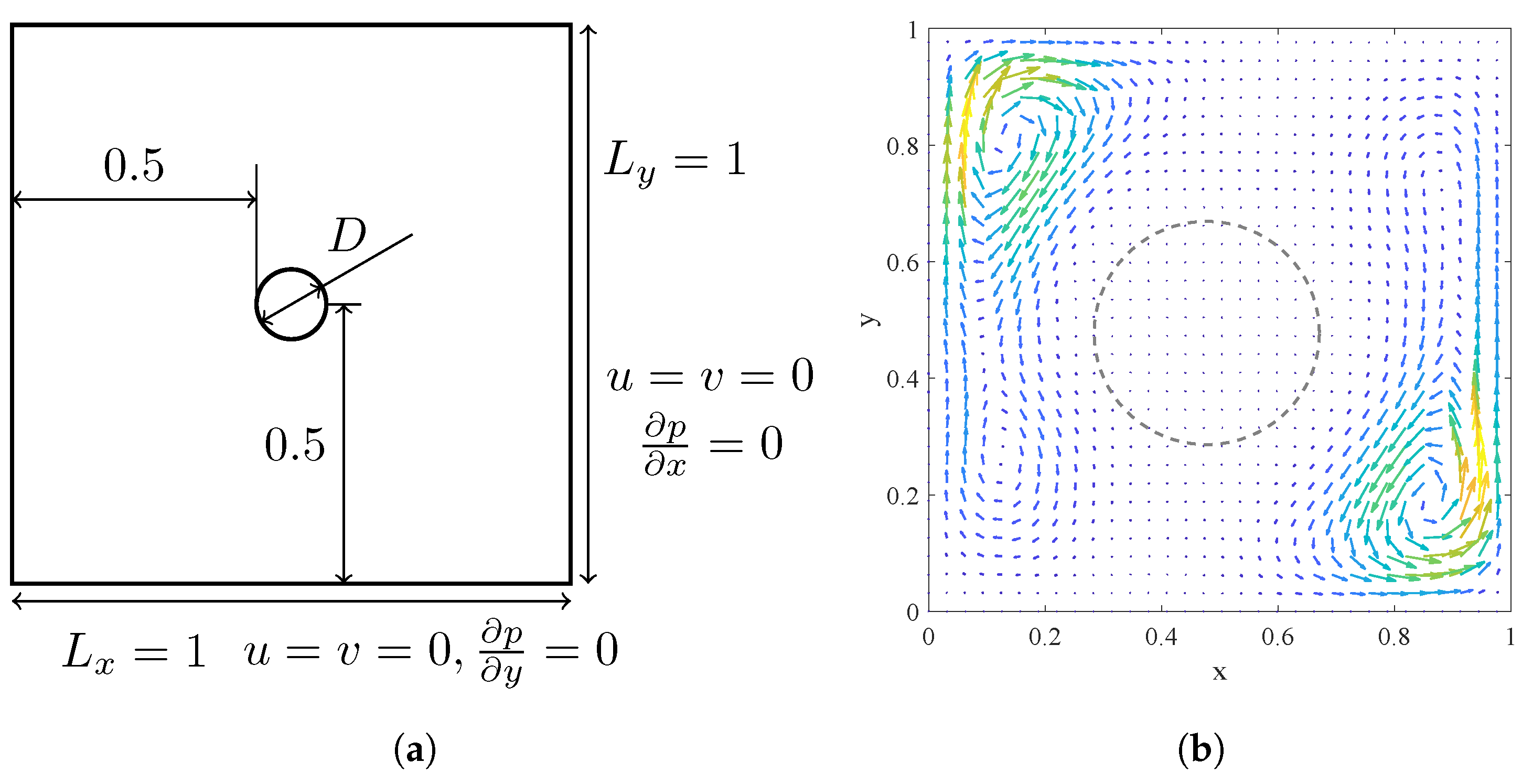 An Overlapping IBM-PISO Algorithm with an FFT-Based Poisson Solver for Parallel Incompressible ...