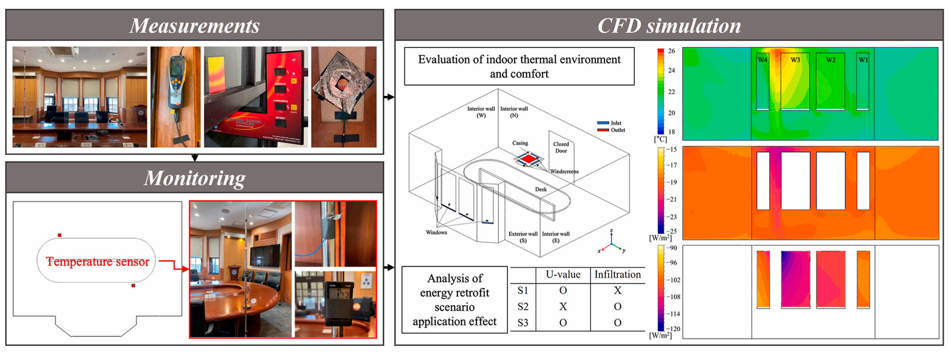 Rapid CFD Prediction Based on Machine Learning Surrogate Model in Built Environment: A Review