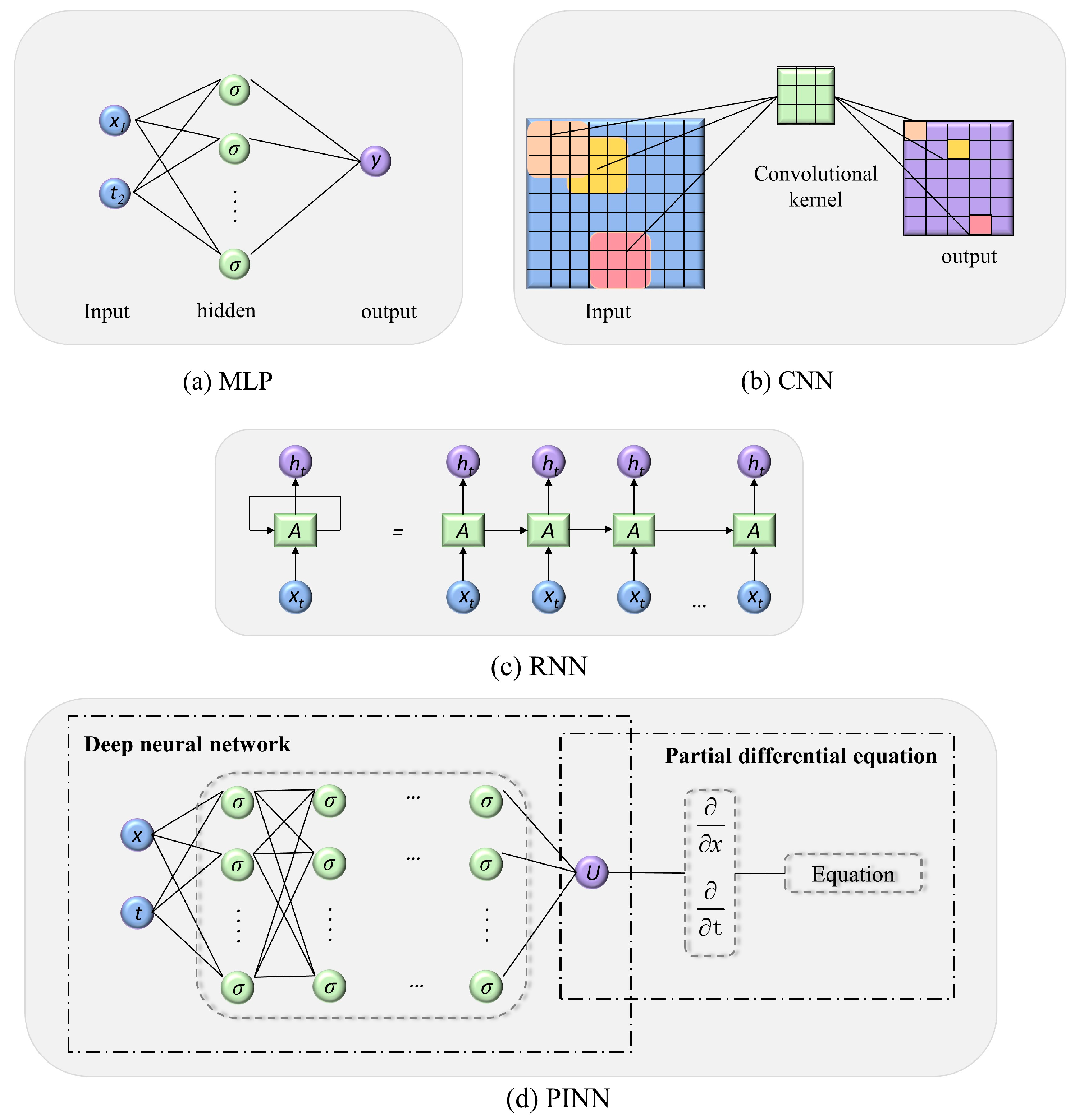 Rapid CFD Prediction Based on Machine Learning Surrogate Model in Built Environment: A Review