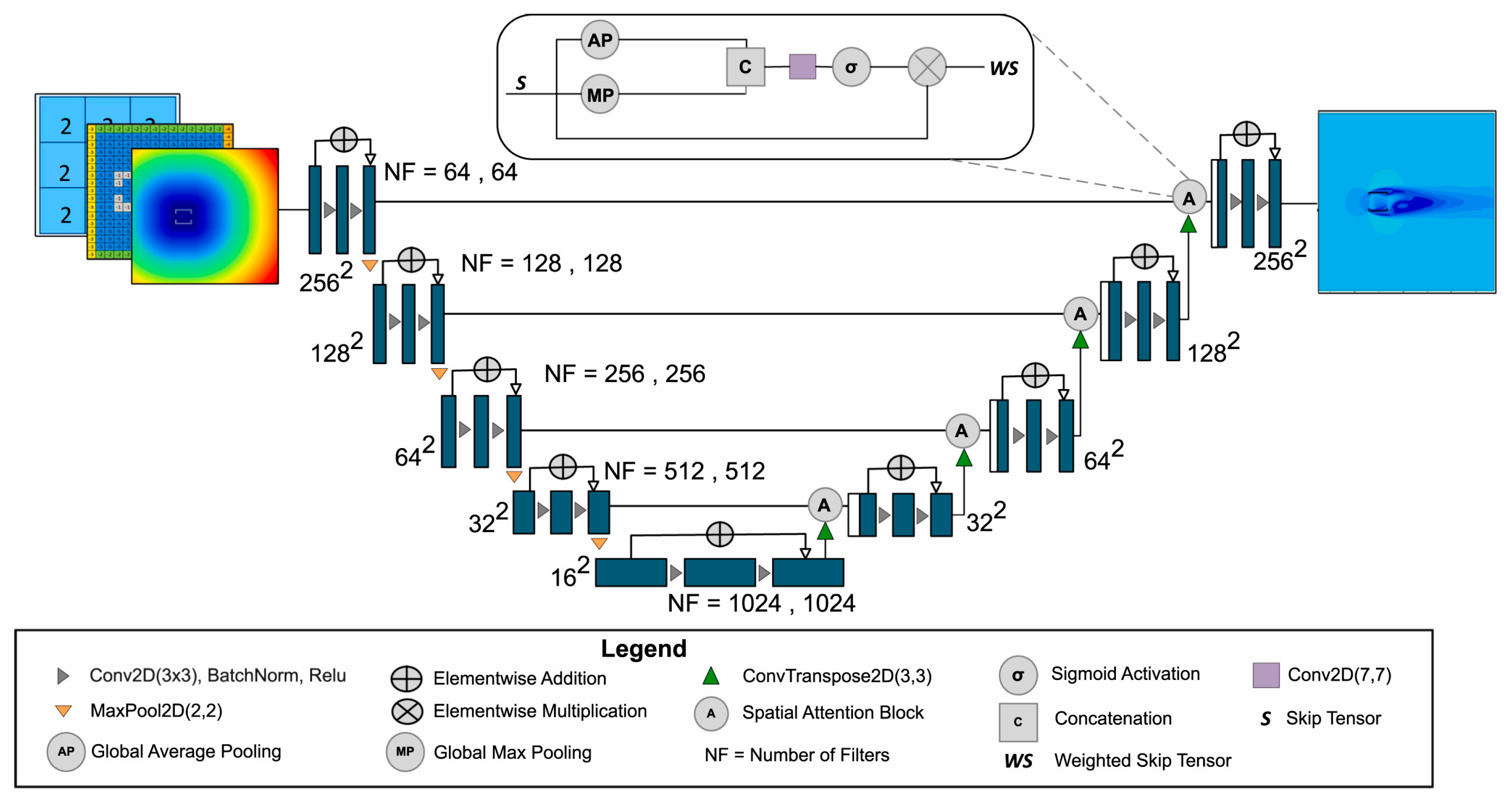 Rapid CFD Prediction Based on Machine Learning Surrogate Model in Built ...