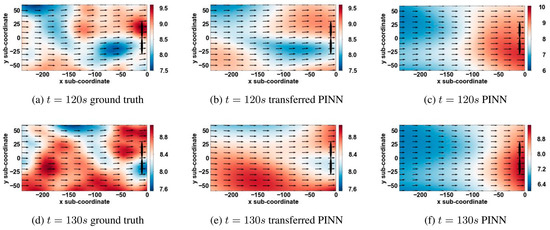 Rapid CFD Prediction Based on Machine Learning Surrogate Model in Built Environment: A Review
