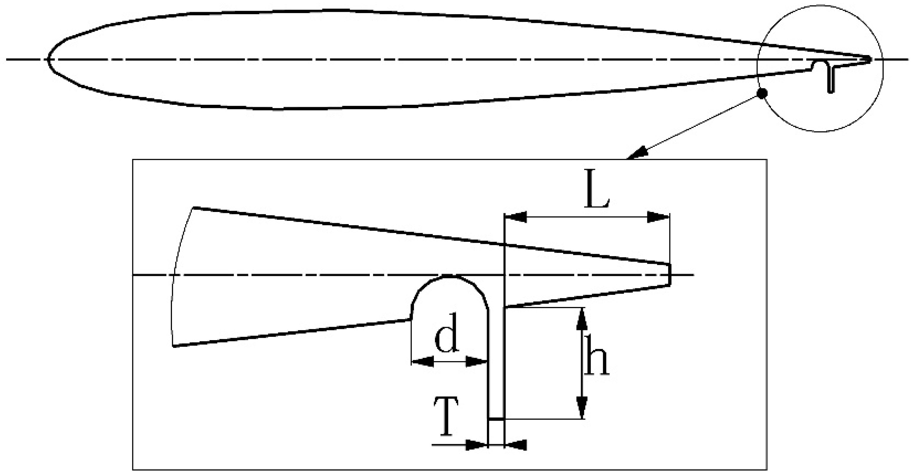 Experimental Study on the Influence of Groove-Flap and Concave Cavity ...
