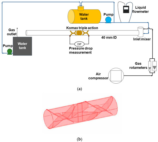 Pressure Drops for Turbulent Liquid Single-Phase and Gas–Liquid Two ...