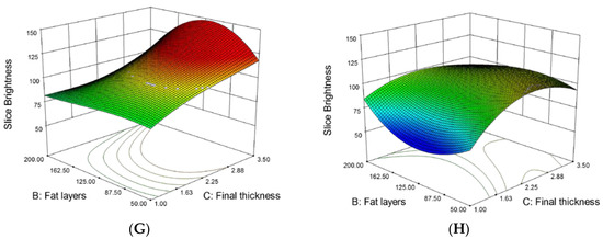 Optimization of Fat-Reduced Puff Pastry Using Response Surface Methodology