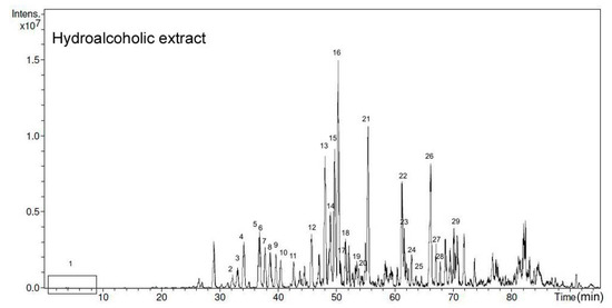 Chemical Composition and Antioxidant Activity of Propolis Prepared in ...