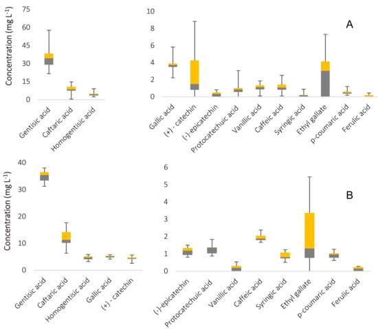Foods | Special Issue : Application of Liquid Chromatography in Food ...